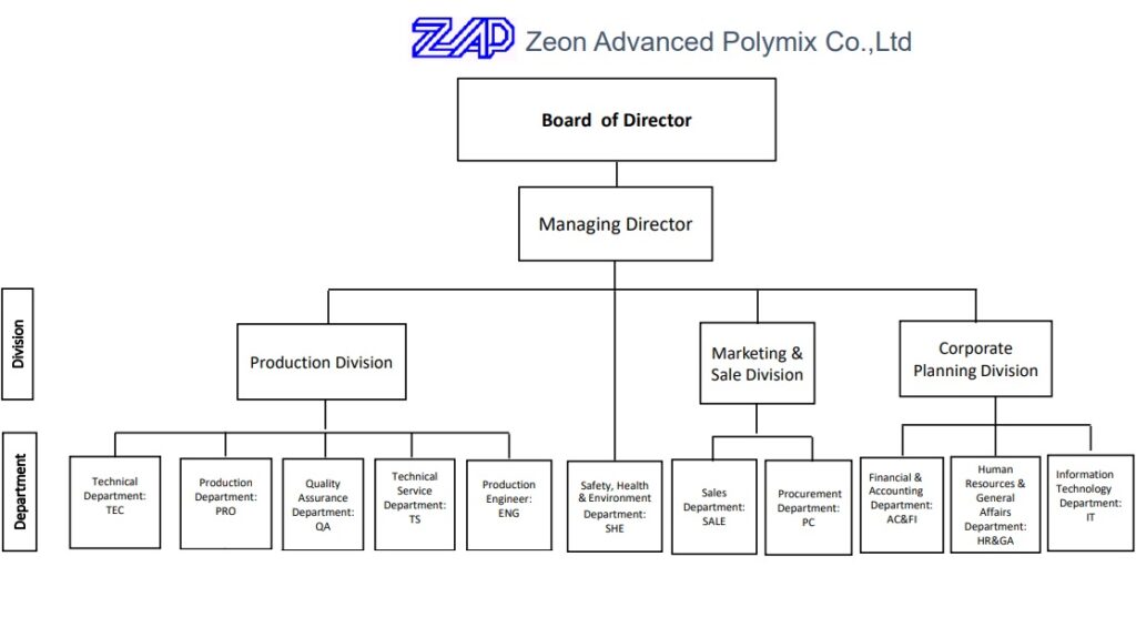 About Us – Zeon Advanced Polymix