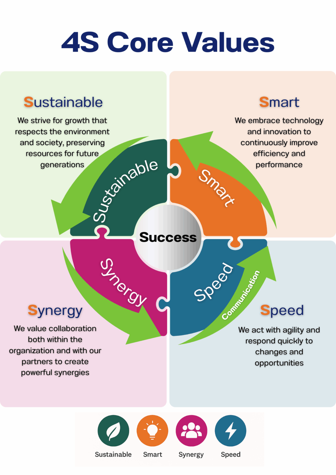 Zeon Advanced Polymix